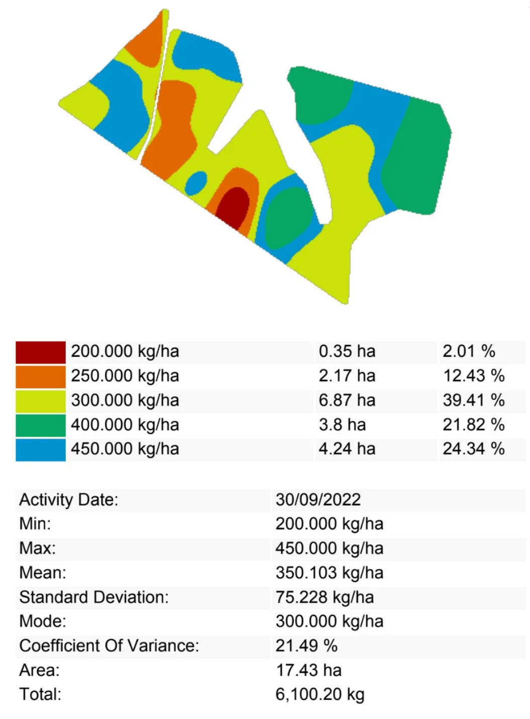 Variable rate application — Revive Soil Solutions New Zealand