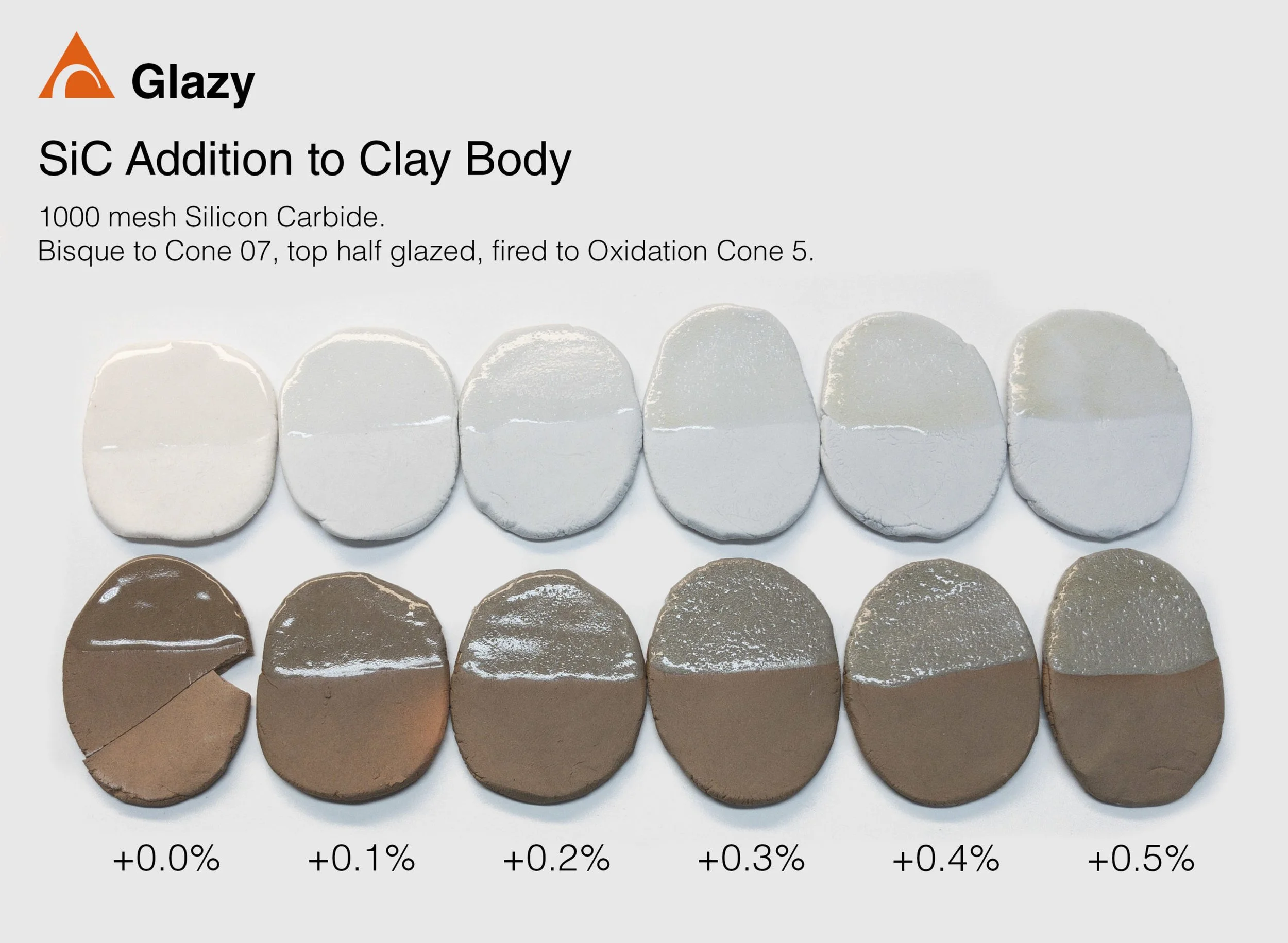 SiC Additions to Clay Bodies — Derek Philip Au