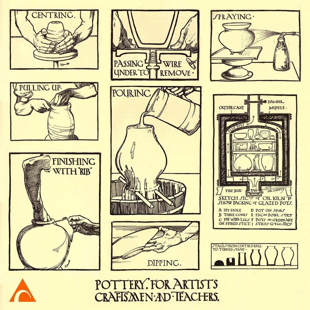 Illustrations of pottery techniques — Derek Philip Au