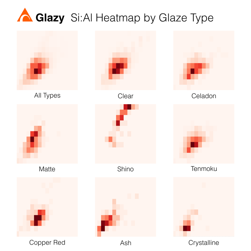 Visualizing Glaze Types — Derek Philip Au