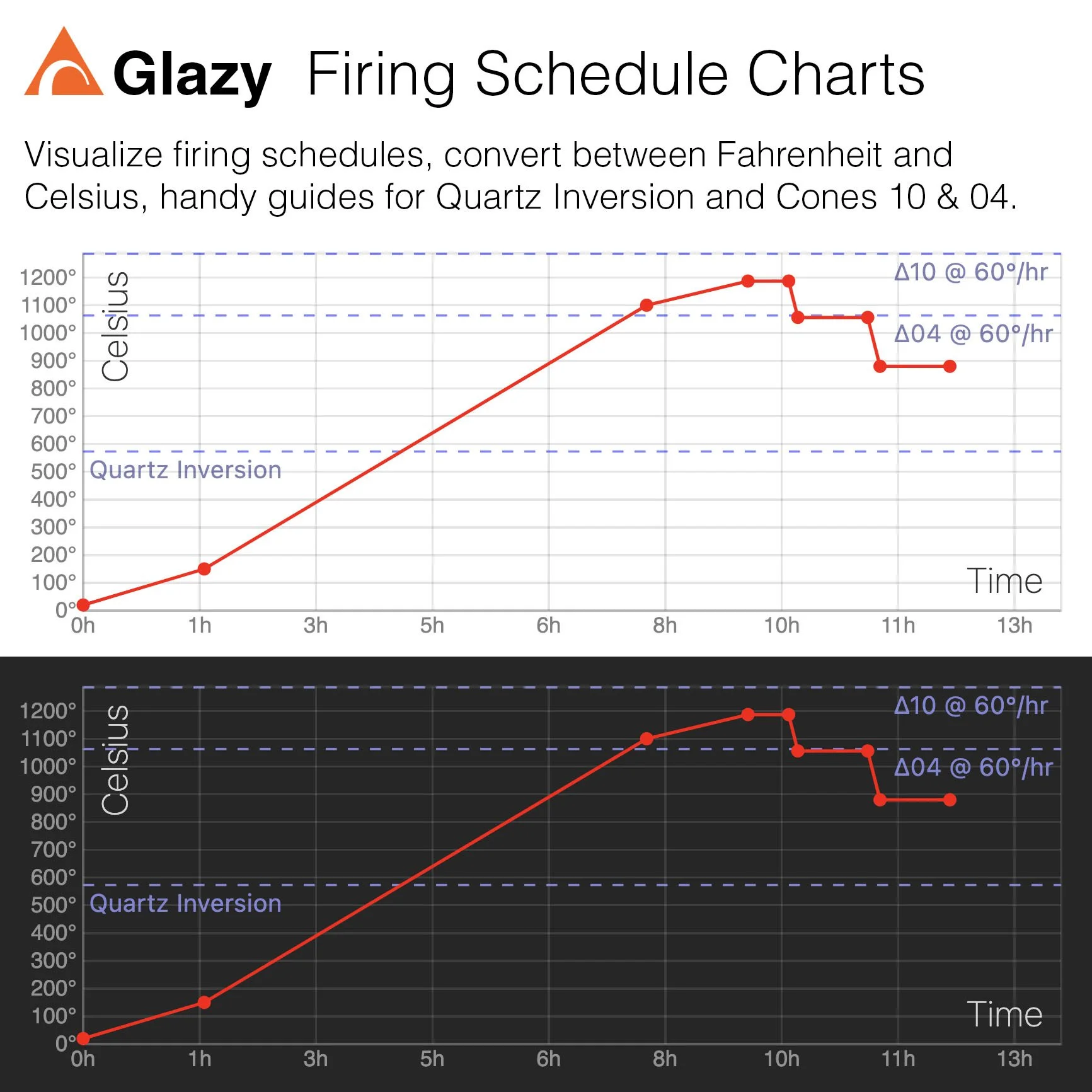 Firing Schedule Charts Derek Philip Au Firing Schedule Charts Derek Philip Au