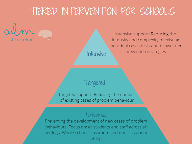 General 2 — about us