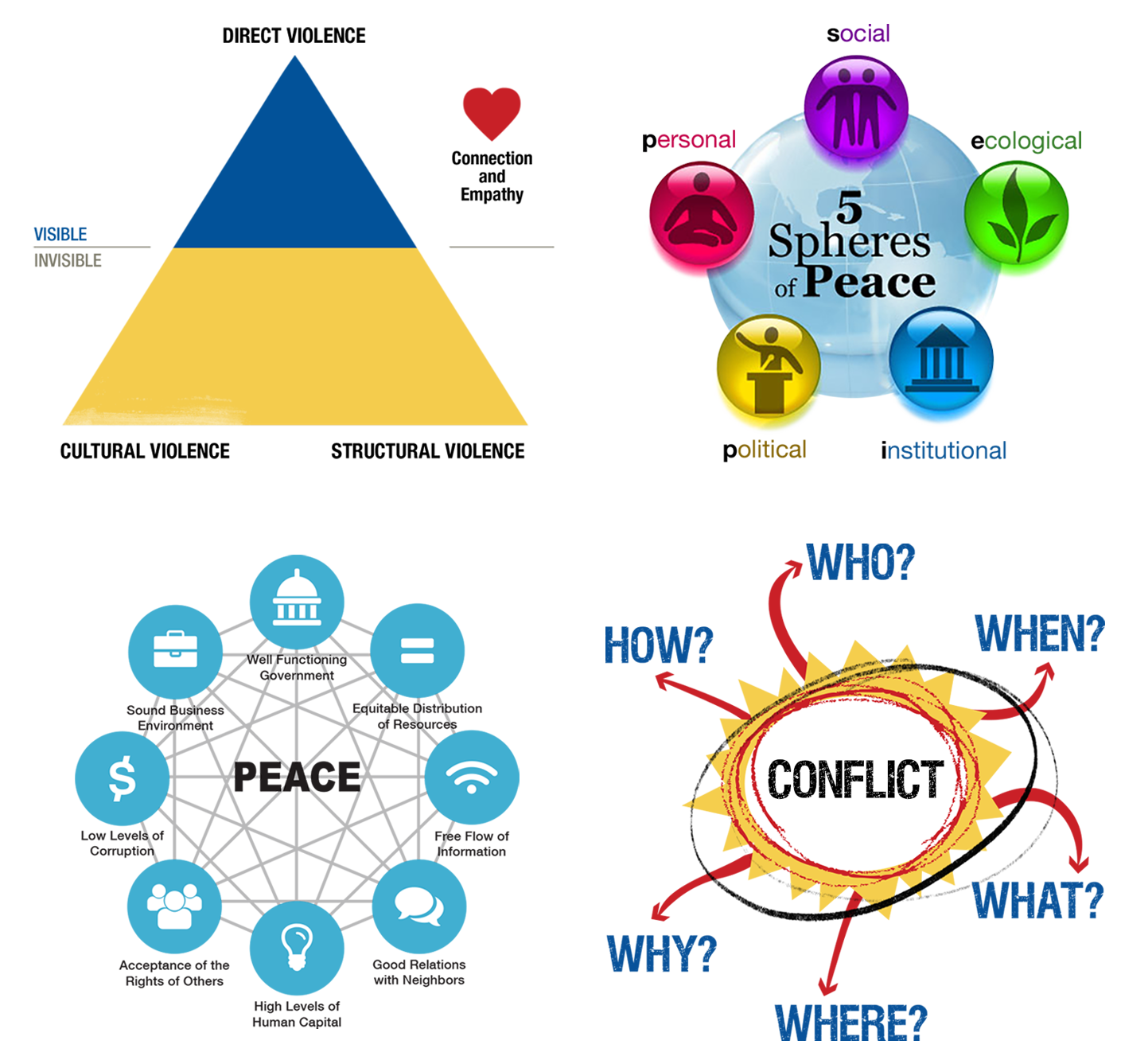 My Peacebuilder Foundations — Youth & Peace in Action