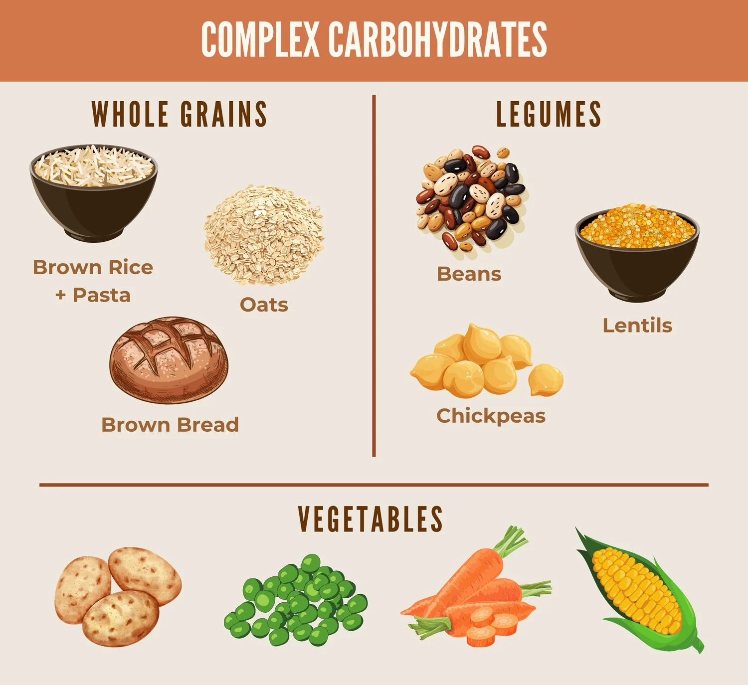 What Are Macronutrients? A guide to understanding what’s really in your ...