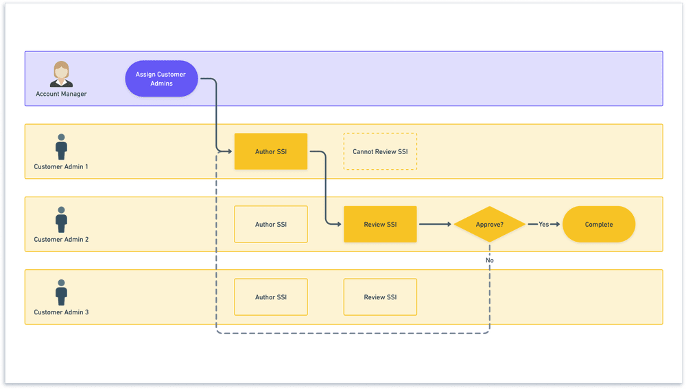 SMBC Customer Authentication Portal — Richard Cheeyou
