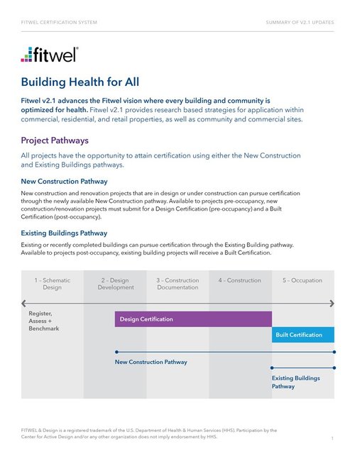Fitwel v2.1 — Fitwel — Tools & Resources to Help You Achieve a Healthy ...