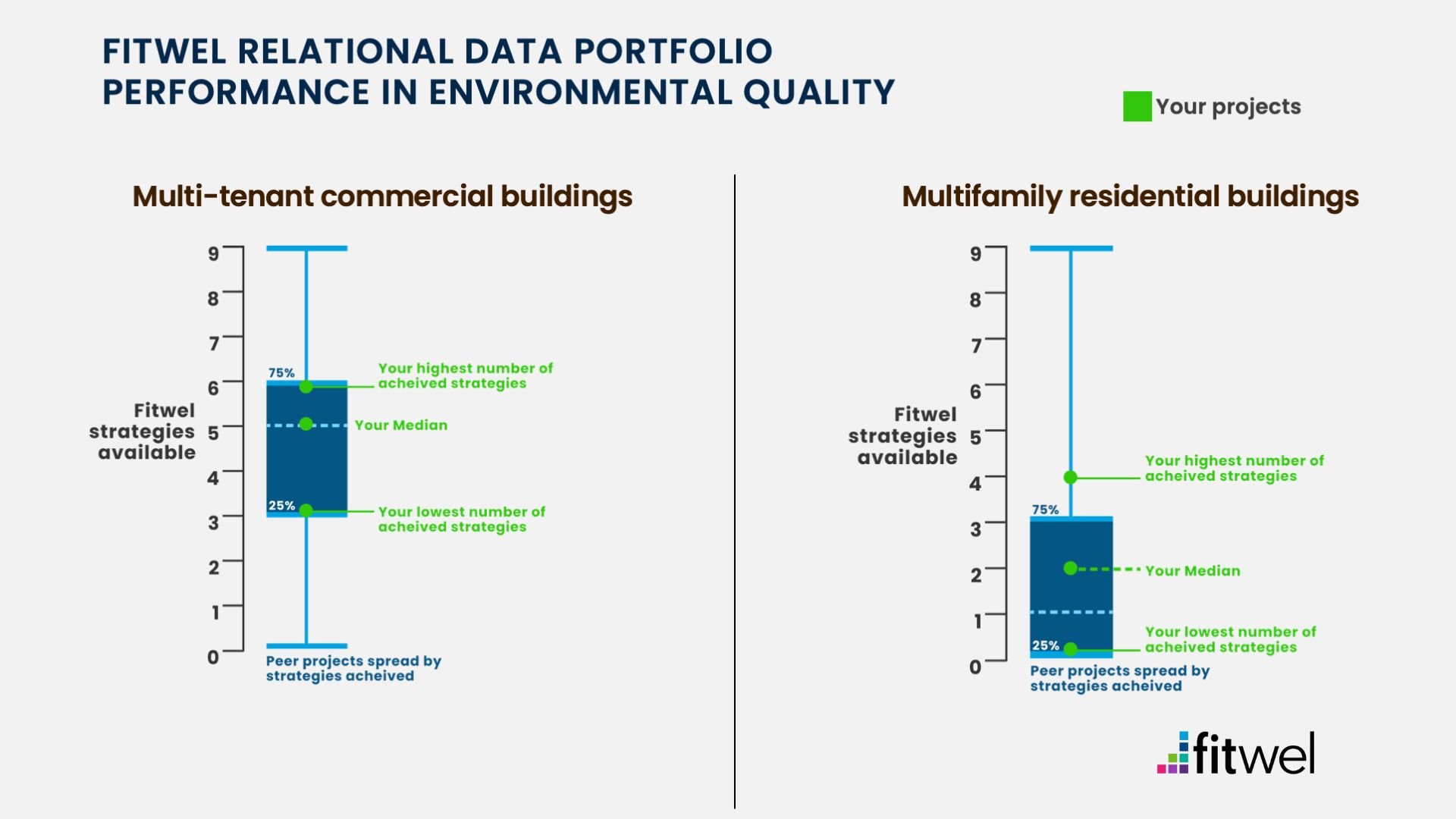 Fitwel — Fitwel Launches Relational Data Tool that Ranks Portfolio ...