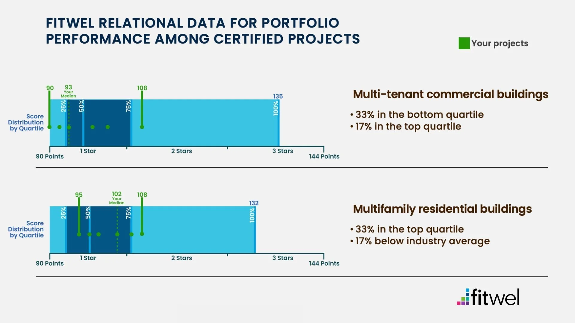 Fitwel — Fitwel Launches Relational Data Tool that Ranks Portfolio Performance