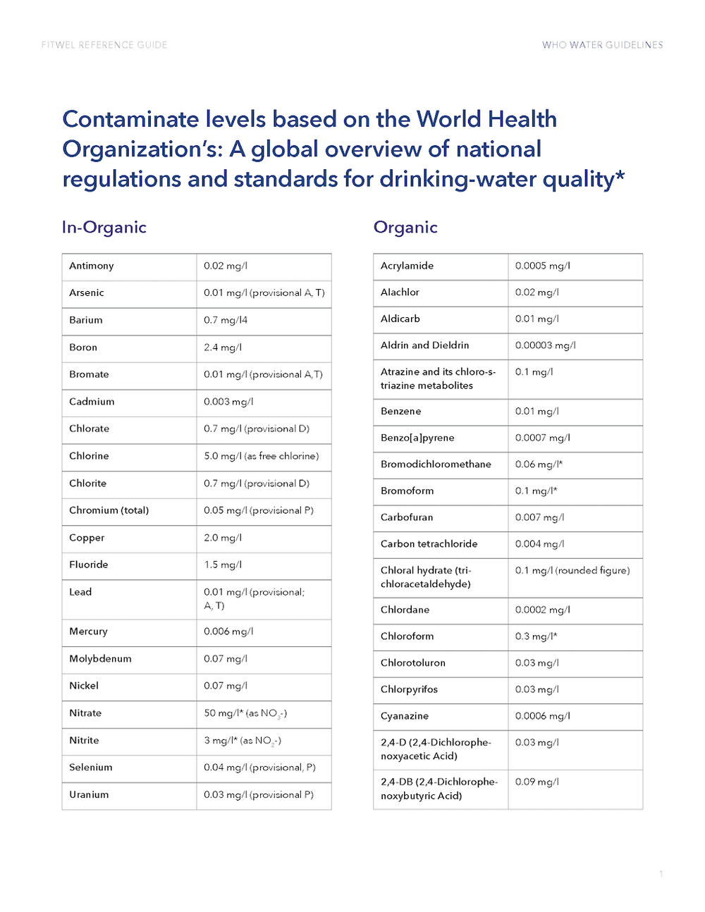 Fitwel Standards: Policies & Protocols — Fitwel — Tools & Resources to ...