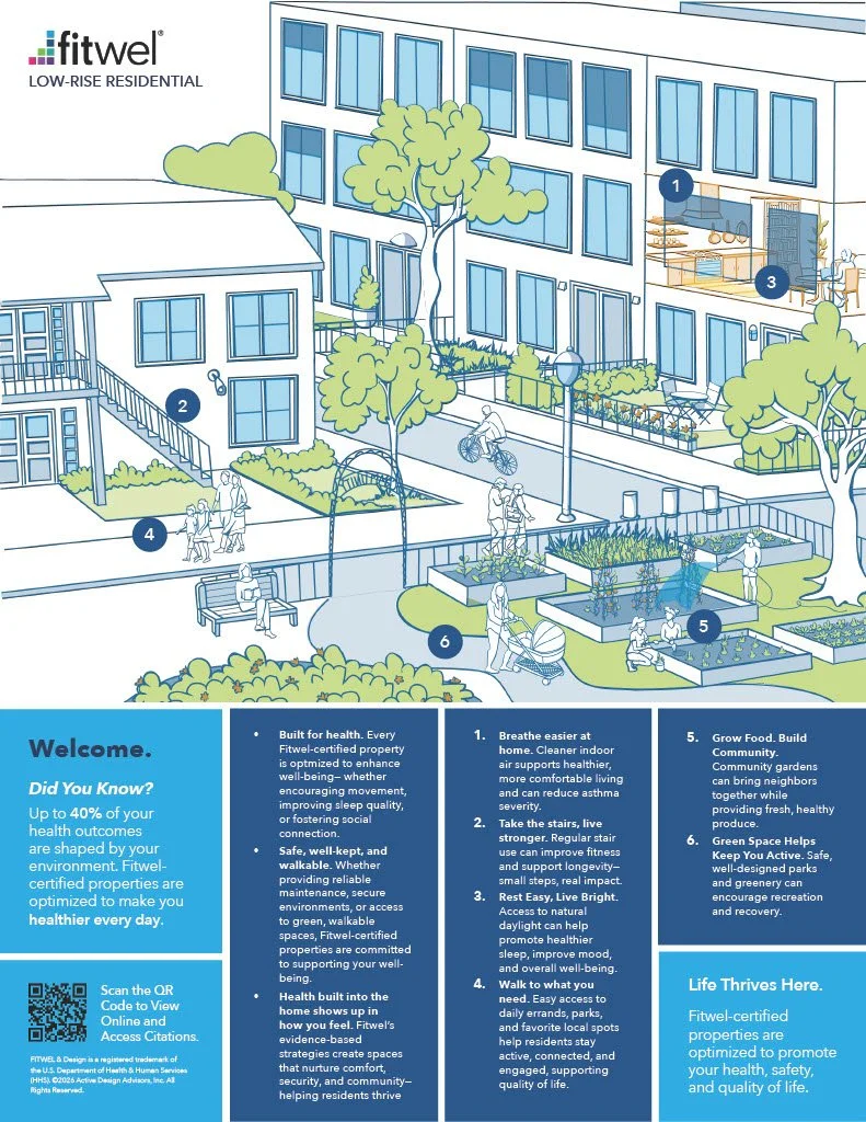 Fitwel — Tools & Resources to Help You Achieve a Healthy Building