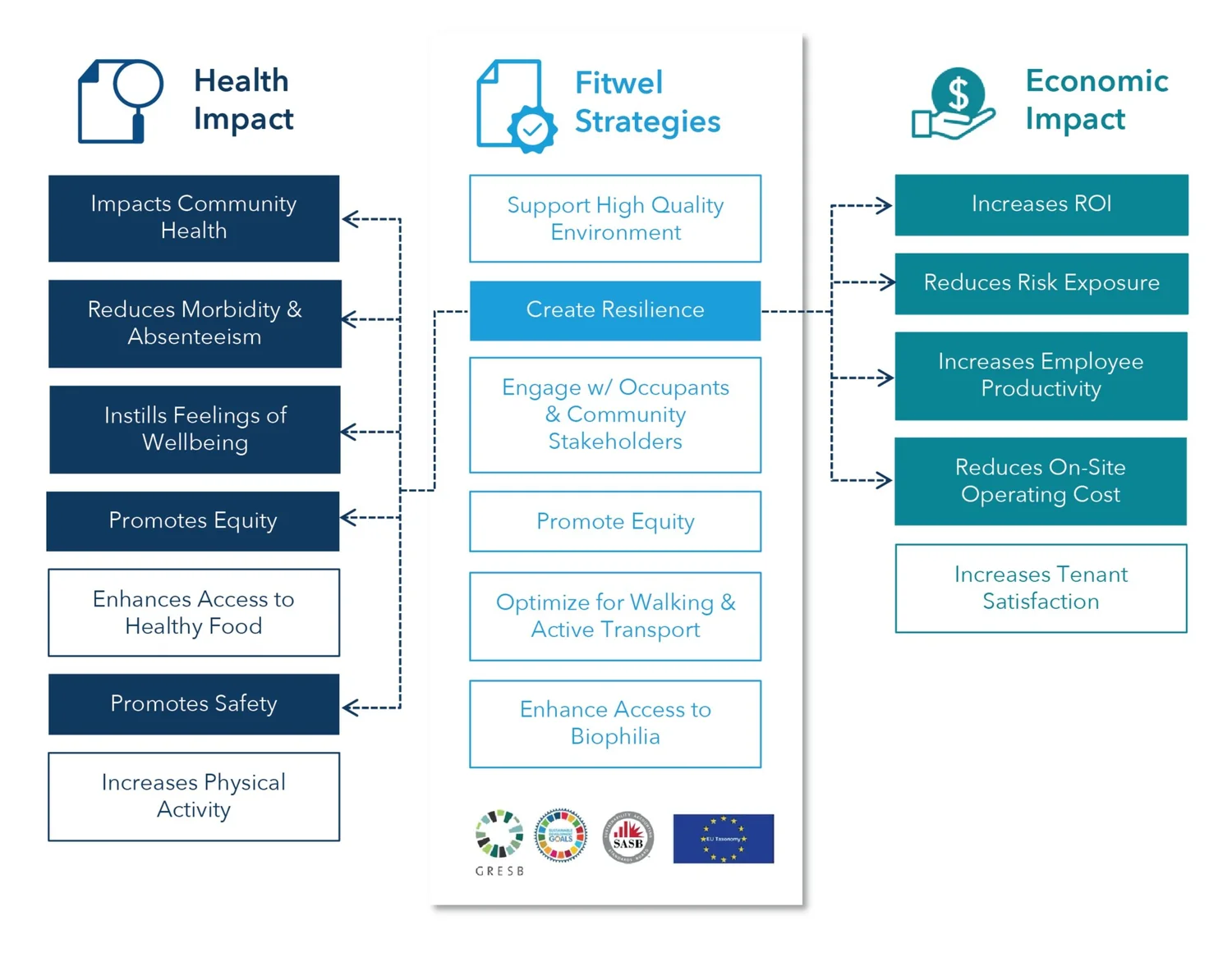 Fitwel — Scalable Solutions: Fitwel® Scale Certification (FSP)