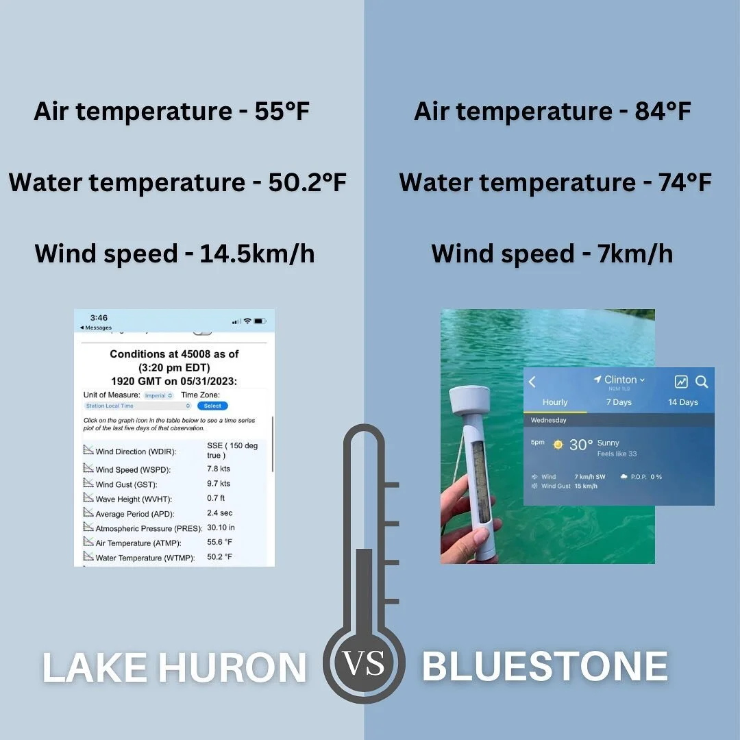 All Activities Camps — Bluestone Wake Park