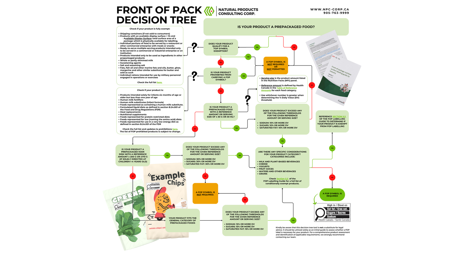 2024 Front of Package (FOP) Labelling Canada - Food Industry — Natural ...