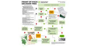 2024 Front of Package (FOP) Labelling Canada - Food Industry — Natural ...