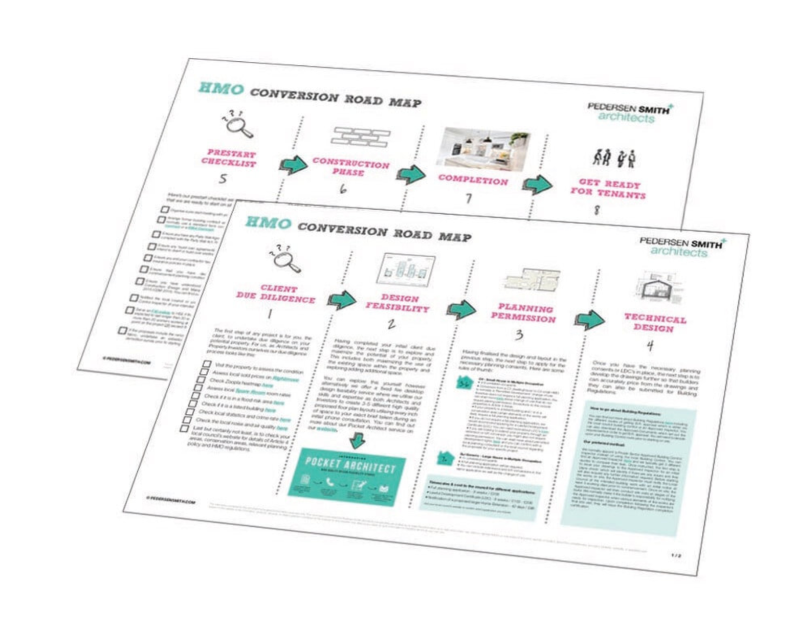 From Confusion to Clarity: The Ultimate HMO Cheat Sheet — Portfolio ...