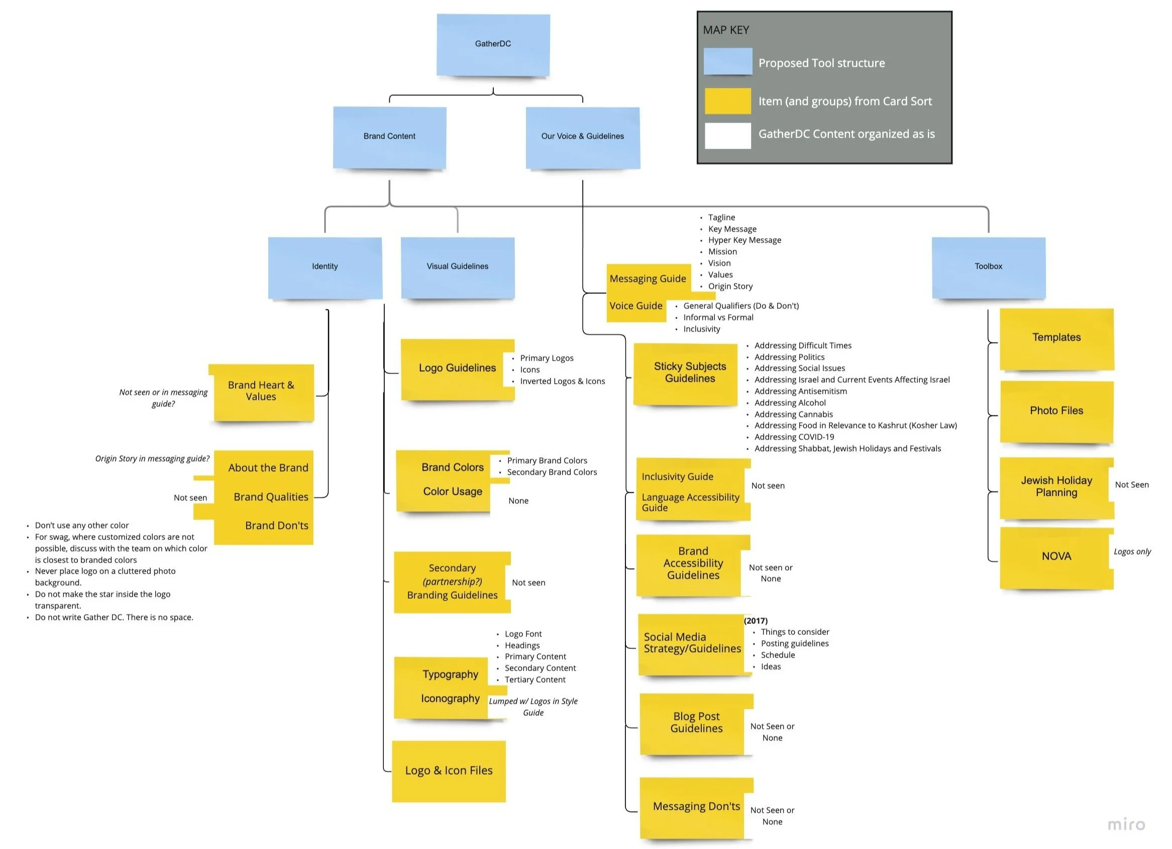 Branding System Redesign — Delanie Ostrow