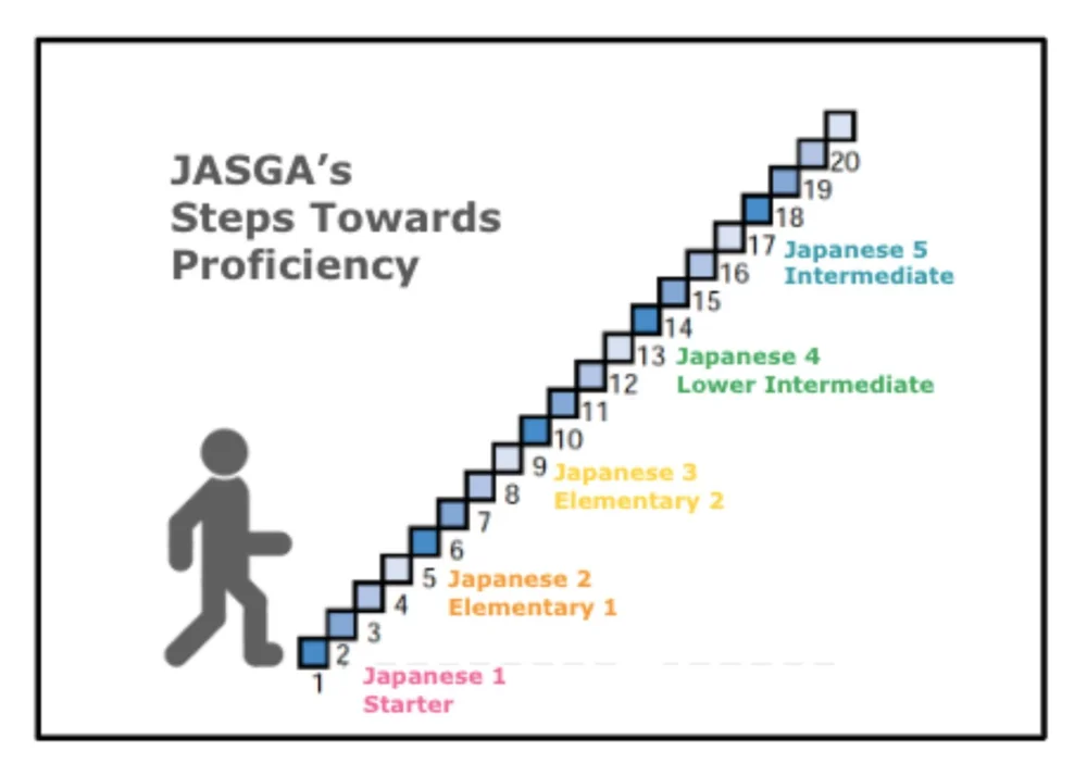 Language Courses | Start Learning Japanese Today — Japan-America ...