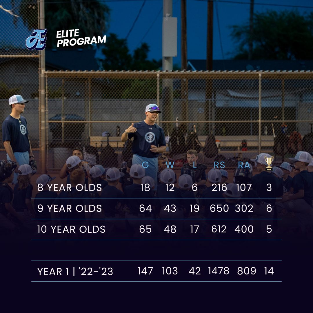 Arizona Elite Baseball Academy