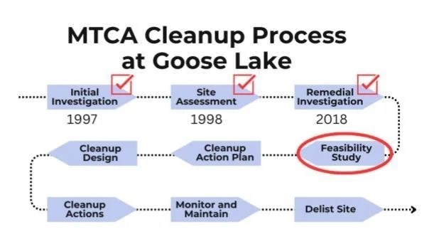 My Favorite Superfund Site’s Superfailure? — The Planet Magazine