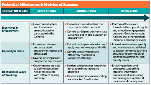 A “Mountain Model” to support the public sector scale-up of health ...