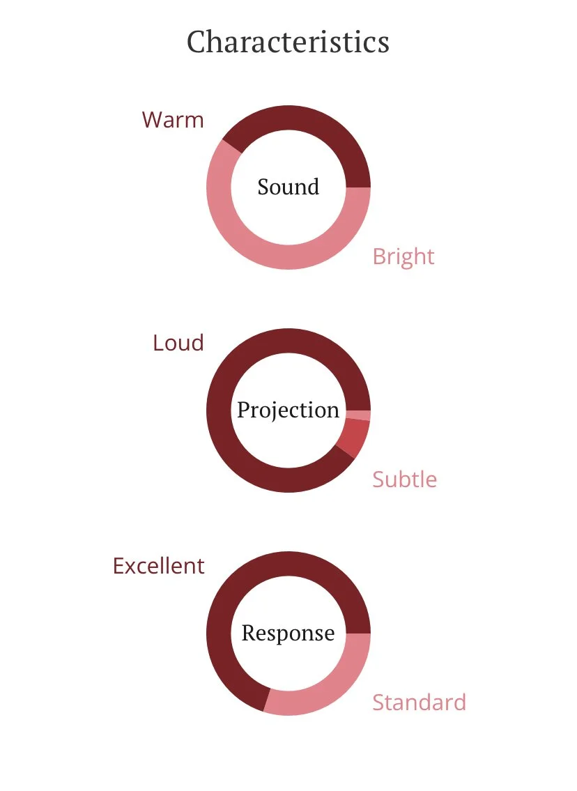 Warchal Brilliant Strings for violin viola and cello — AR Distribution