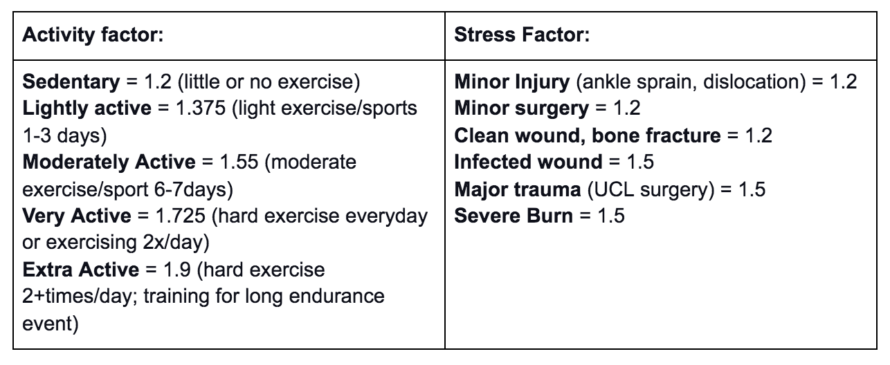 Nutrition for Injury Recovery and Rehab — Eleat Sports Nutrition