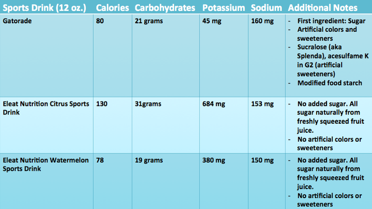 Hydration Needs for Runners — Eleat Sports Nutrition