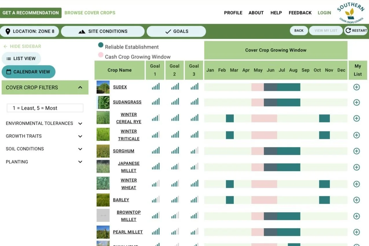 Decision Support Tools — Precision Sustainable Agriculture