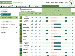 Precision Sustainable Agriculture