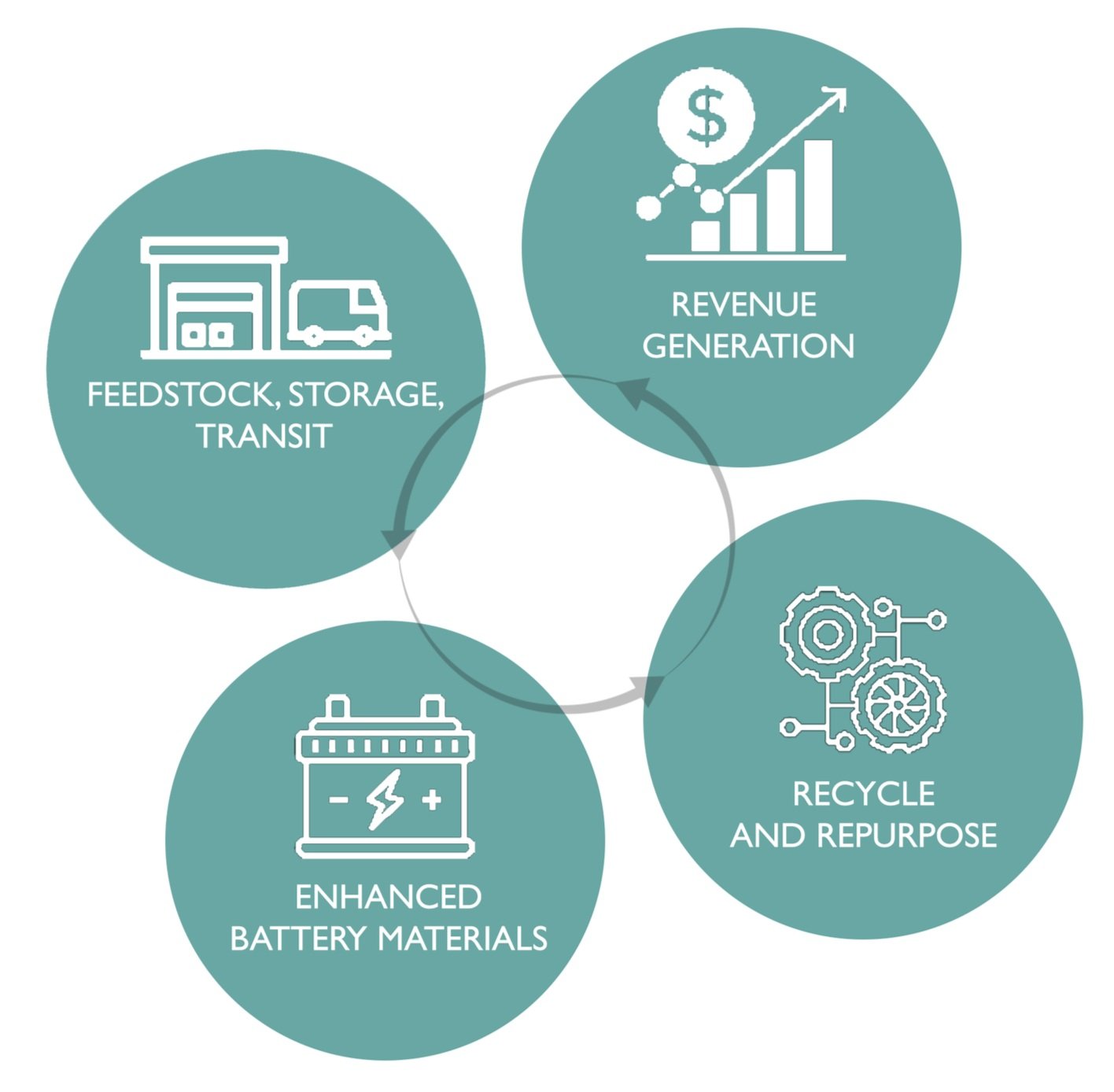 Regenerate - Upcycling batteries for an emission-free, zero-waste future