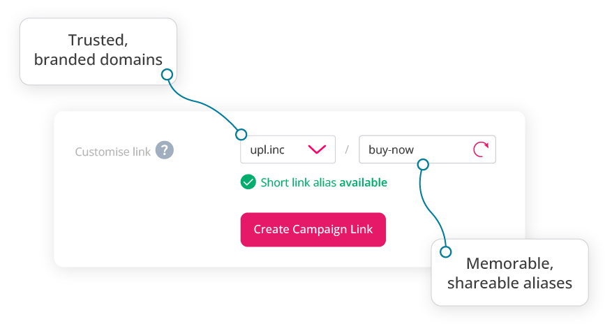 Uplifter - Create Bespoke, Error-Free Short Links for Your Marketing ...