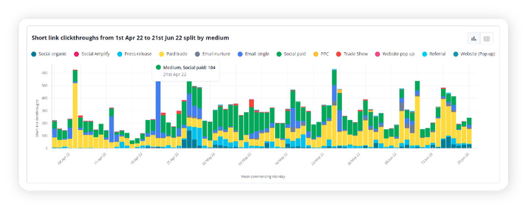 Uplifter - Create Custom QR Codes For Your Marketing Campaigns