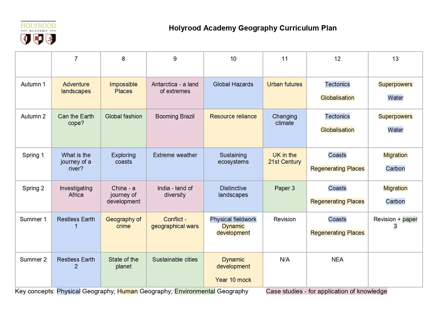 Geography — Holyrood Academy