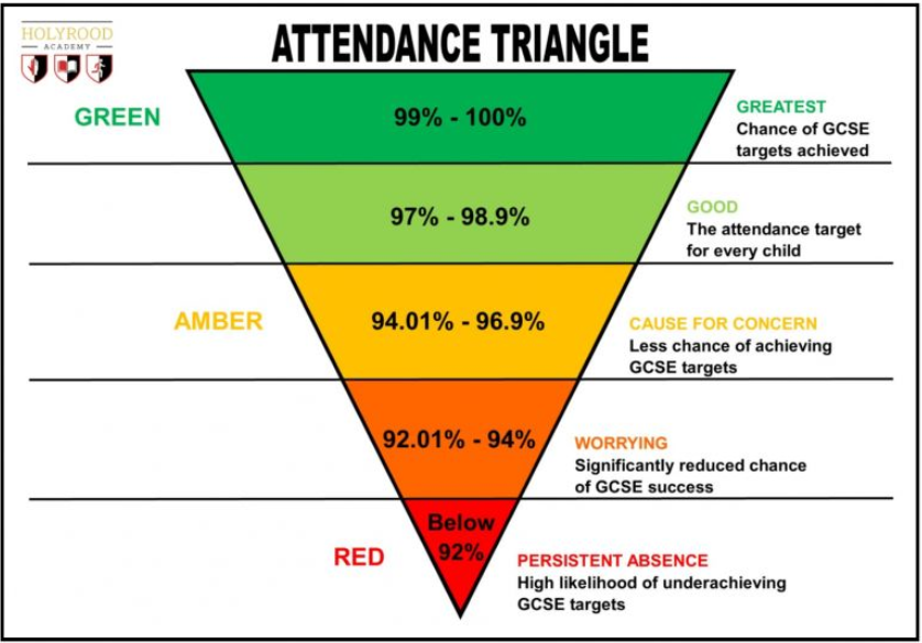 Attendance — Holyrood Academy