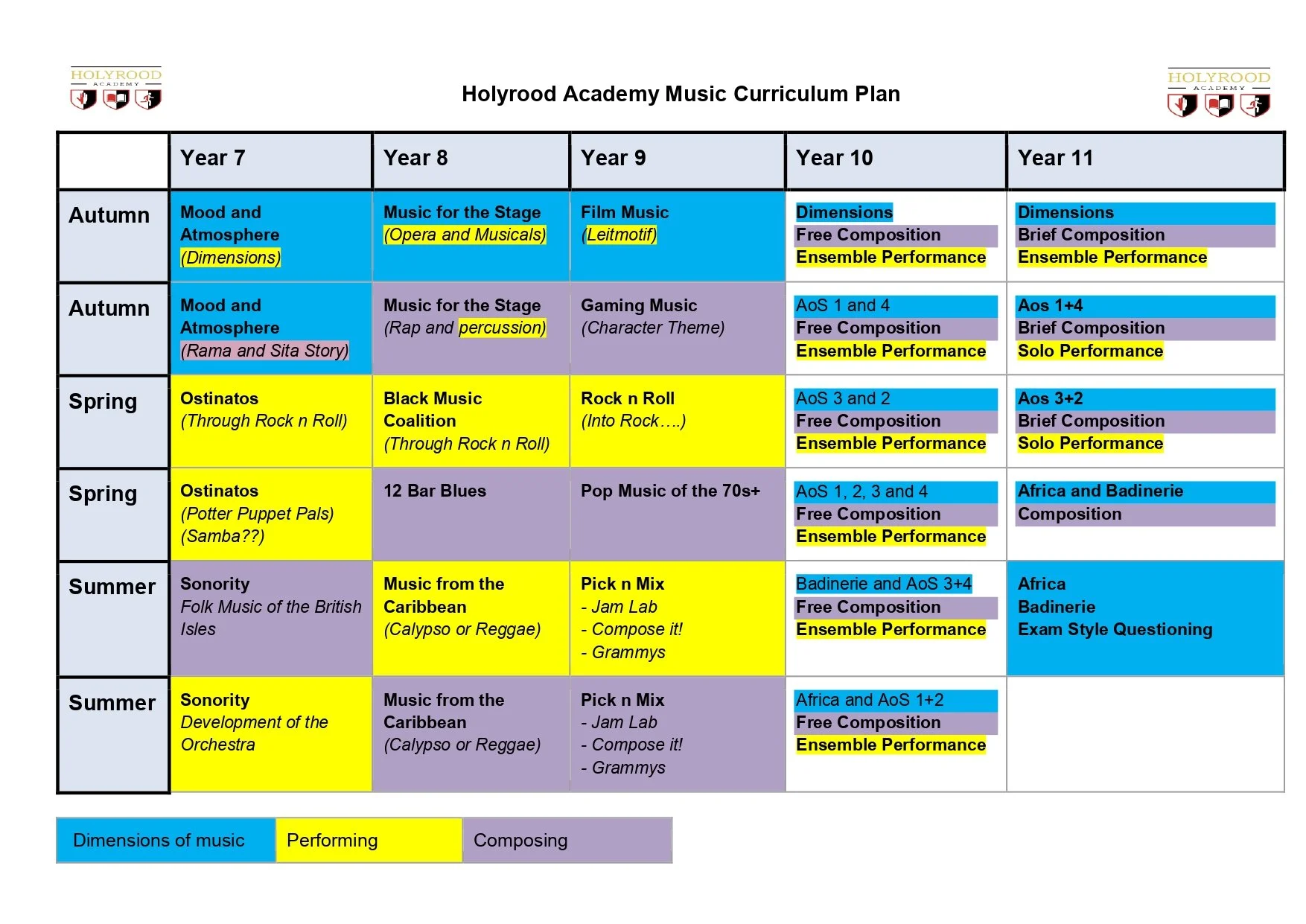 Music — Holyrood Academy