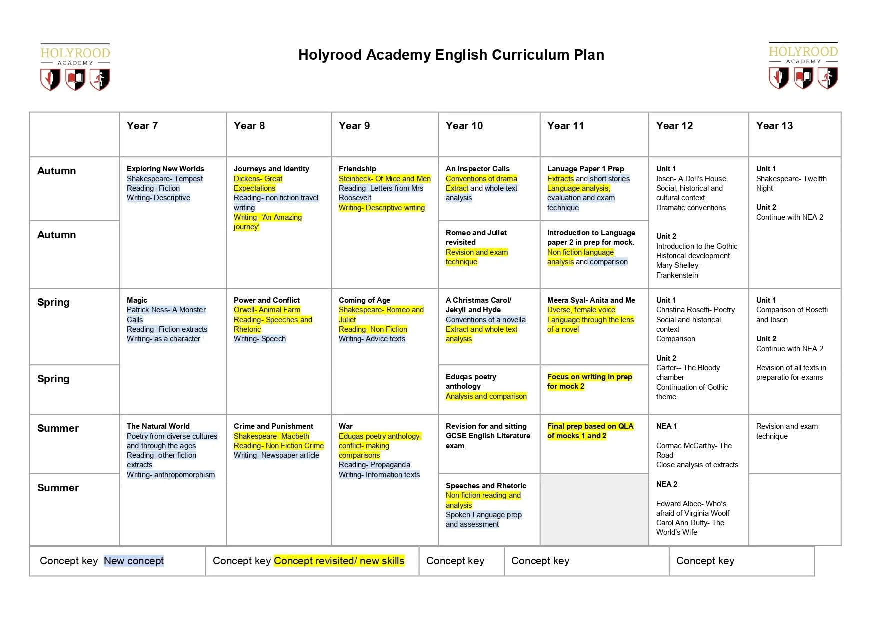 English — Holyrood Academy