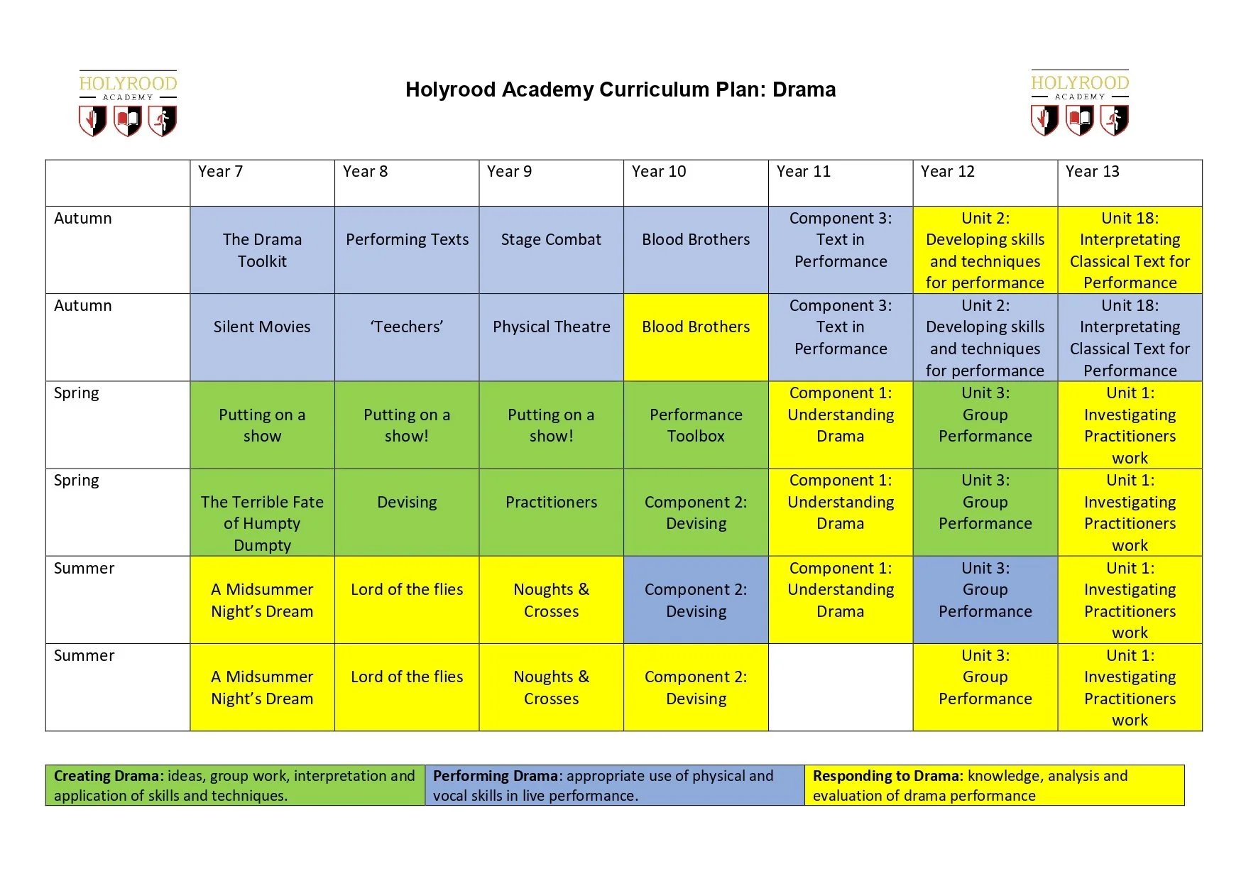 Drama — Holyrood Academy