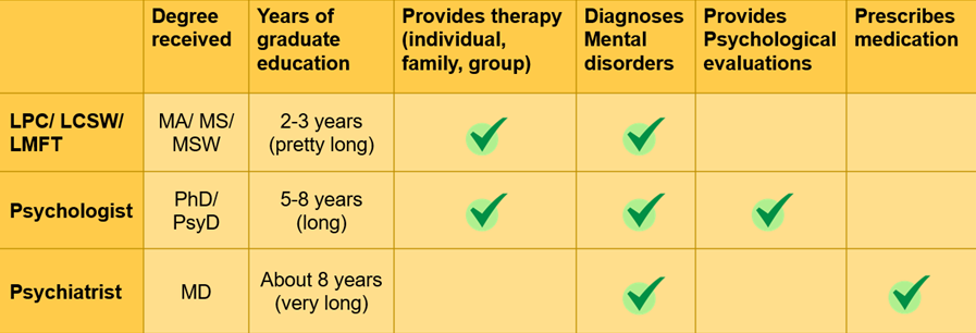 Understanding Psychology Abbreviations | Intown Psychology