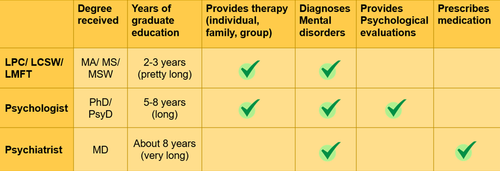 Understanding Psychology Abbreviations | Intown Psychology