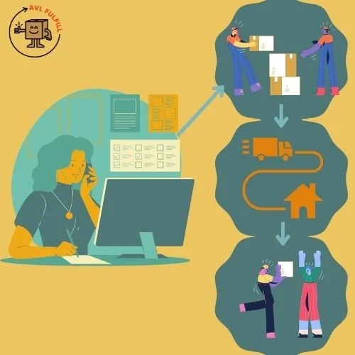 Fulfillment Company Basics: How To Work With An Order Fulfillment ...