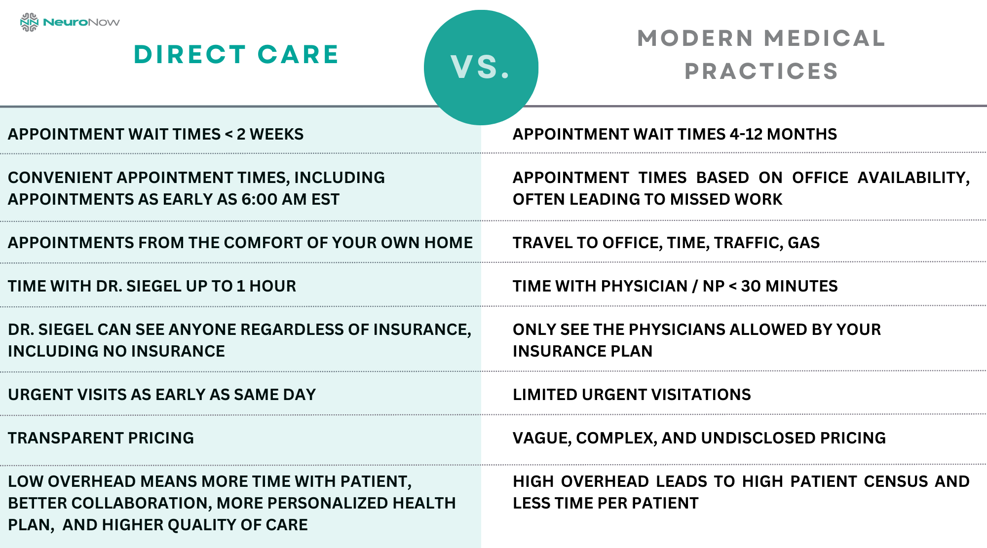 Why Direct Care? — NeuroNow