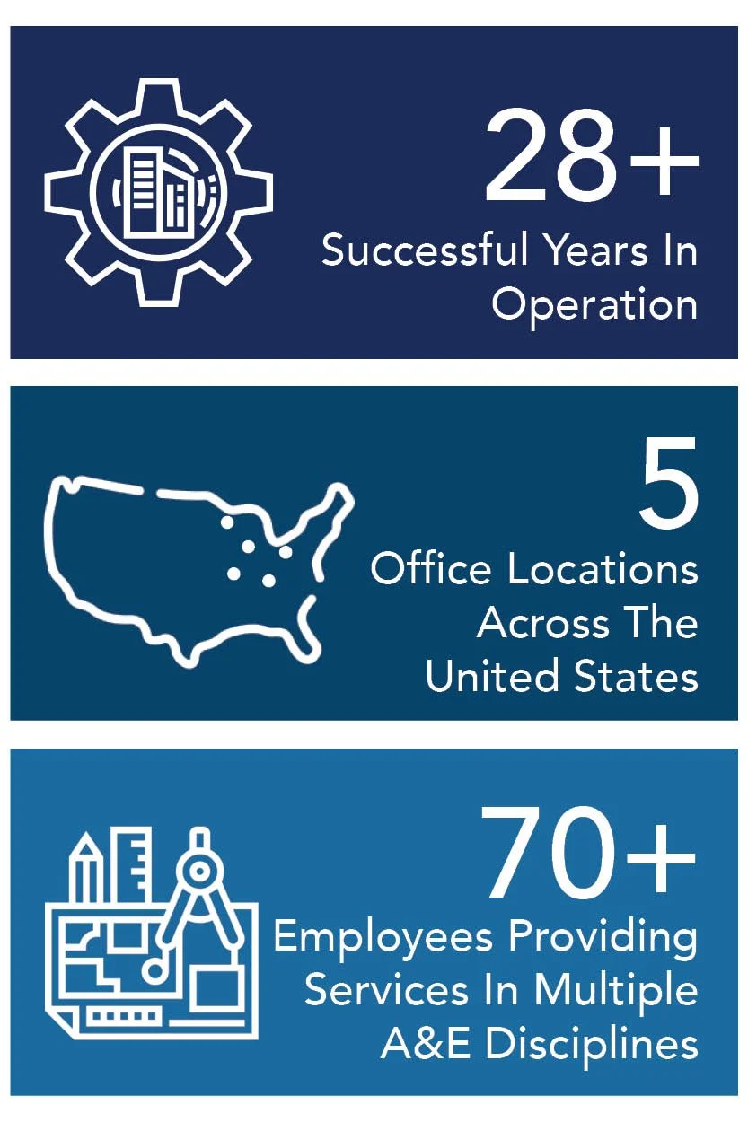 About Us — Terra Consulting Group