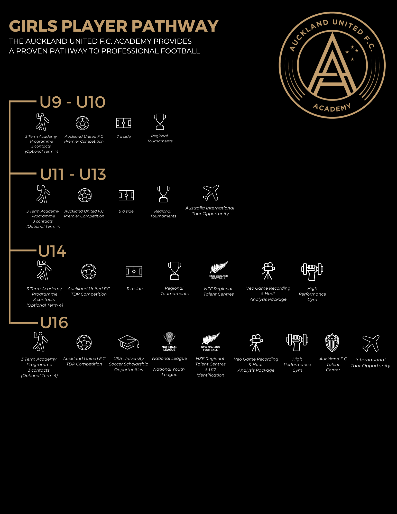 Auckland United Football Club Academy — Auckland United F.C.