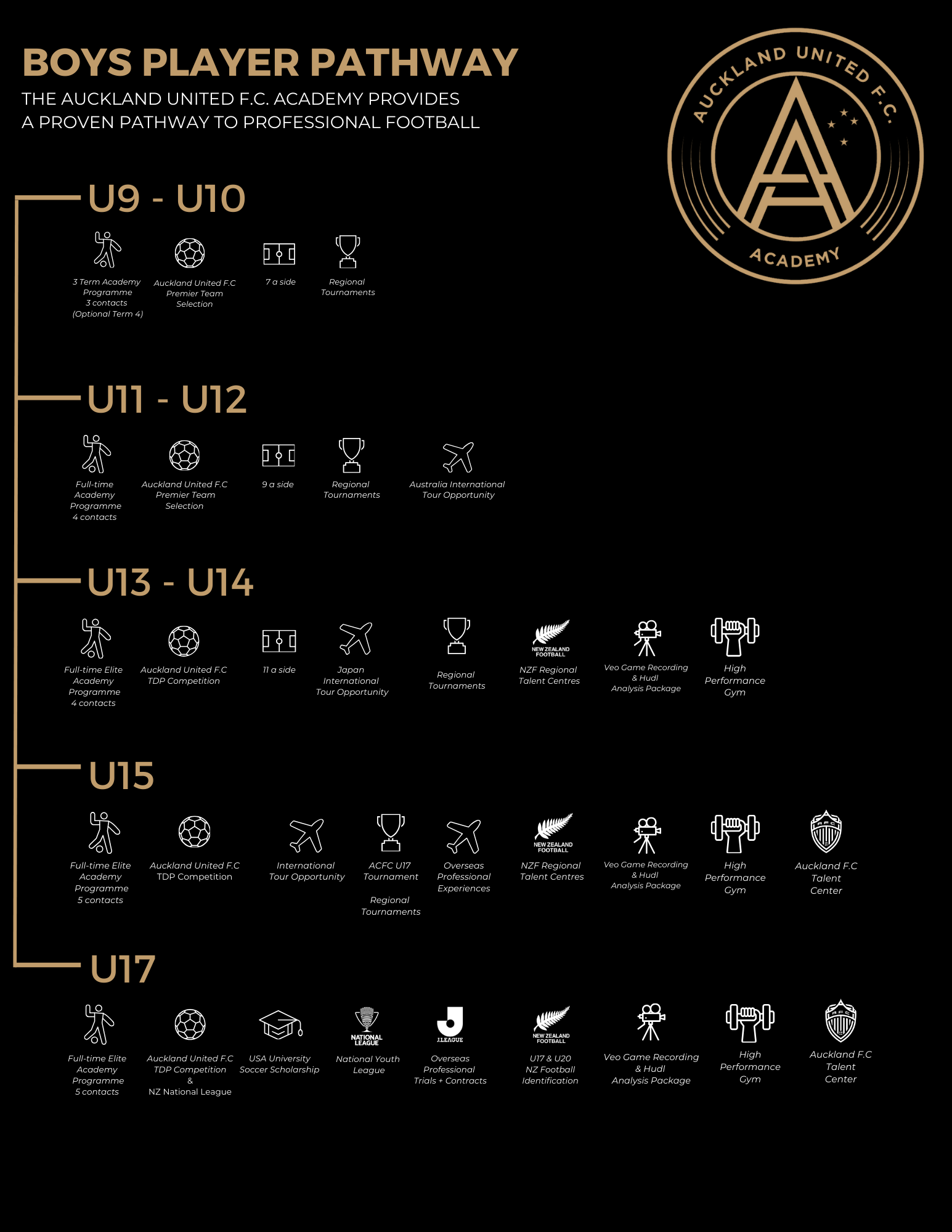 Auckland United Football Club Academy — Auckland United F.C.
