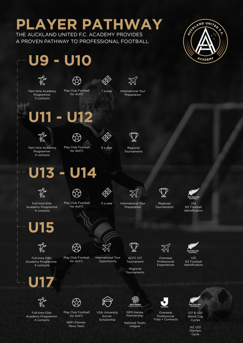 Player Pathways — Auckland United F.C.