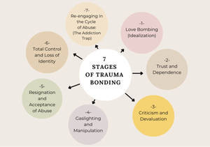 Trauma Bonds: How Childhood Trauma Shapes Toxic Love — Reinventing Hope ...