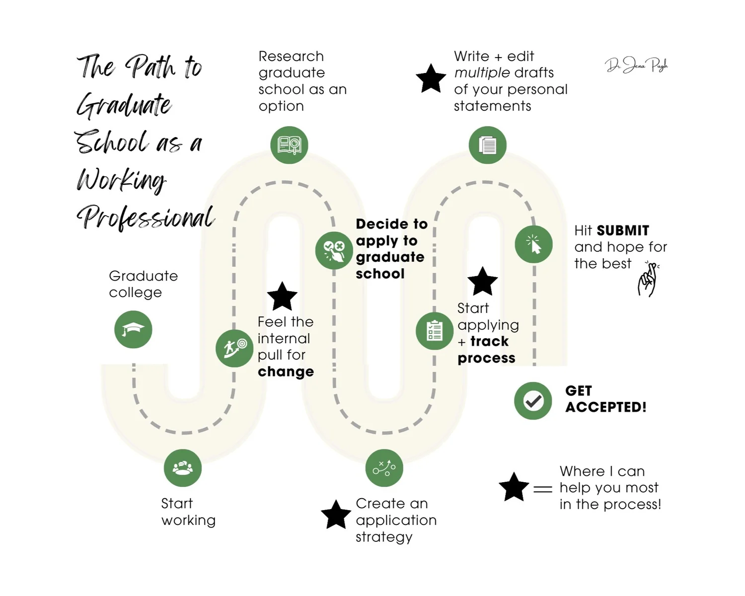 Dr. Jena Pugh - Graduate School Strategist 🎓