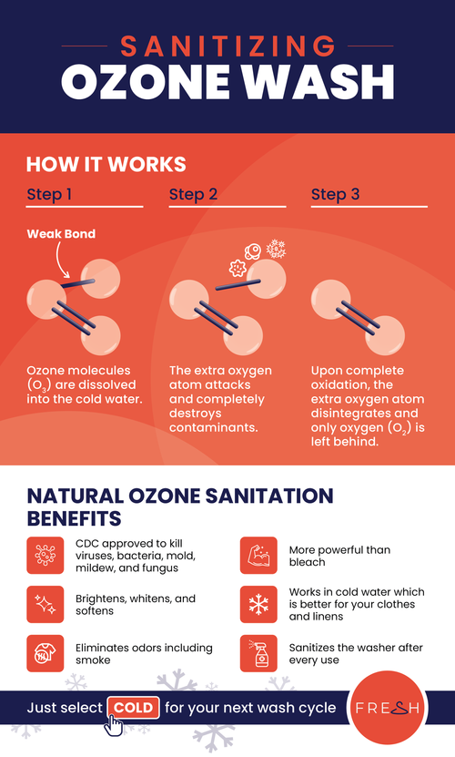 What is Sanitizing Ozone Wash? — Fresh Laundromat Griffith, IN