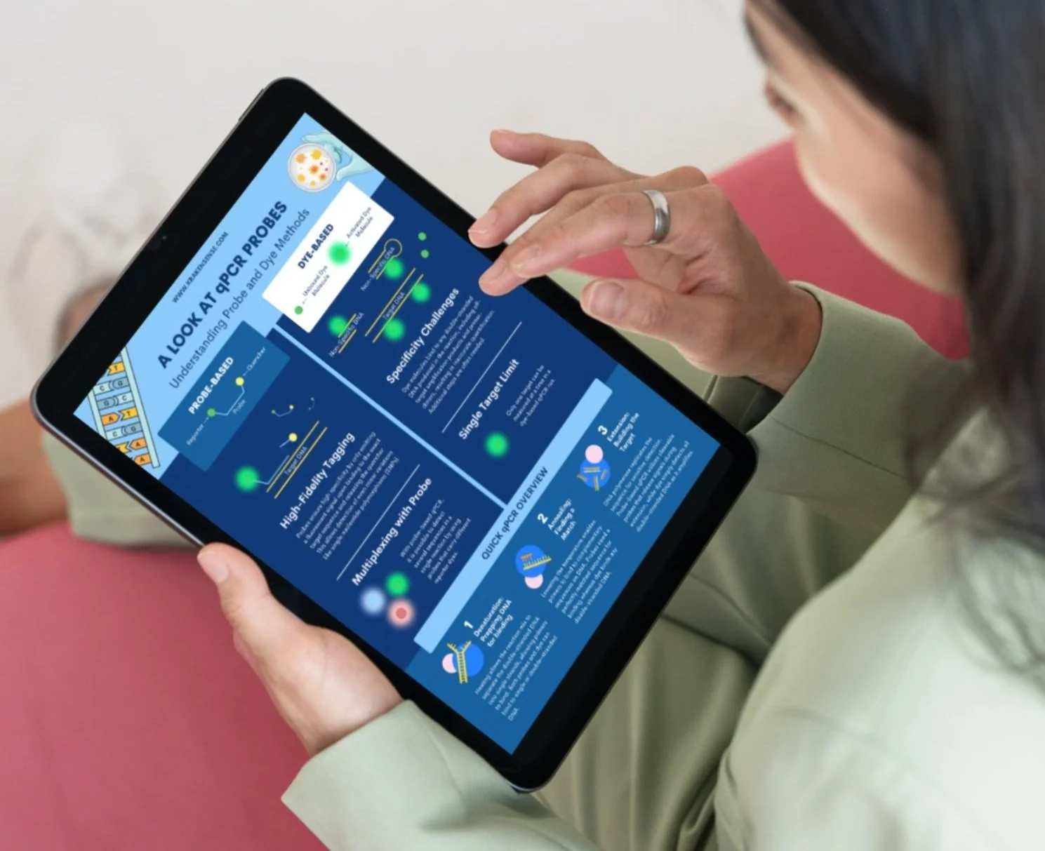 Level Up Your qPCR Game: Mastering Probes and Dyes — Kraken Sense