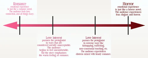 The Spectrum of Dark Romance — Kallista Ann Editing
